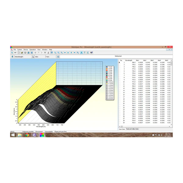 METASPEC PRO. SOFTWARE DE ANÁLISIS FOTOMÉTRICO AVANZADO – Velvek Global